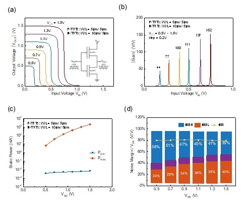 RESEARCH HIGHLIGHTS-NYCU’s Successful Challenge to the Next-Generation ...